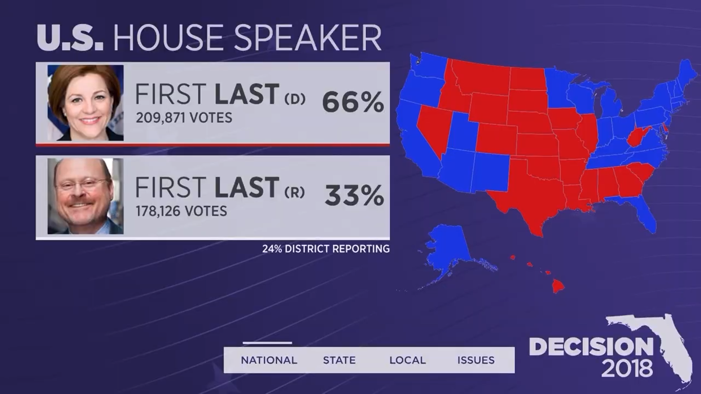 PRIME Touchscreen™ - Data-Driven, Interactive Graphics - Chyron