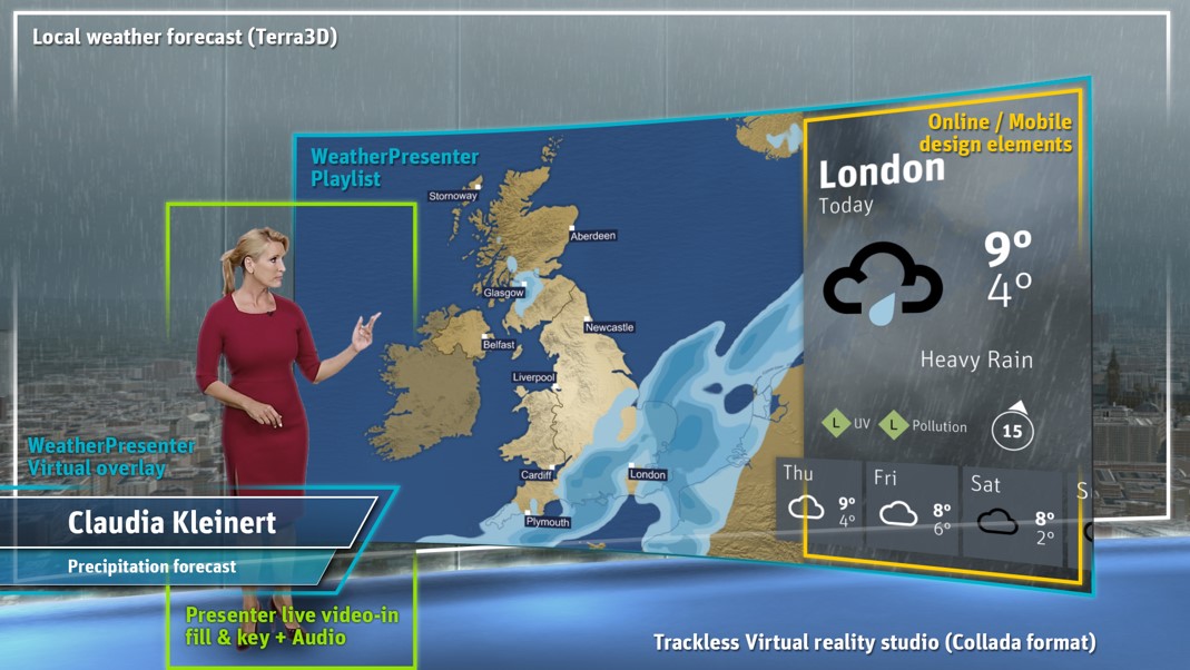 Chyron Weather - Weather Broadcasting Software - Chyron