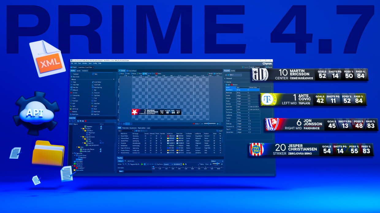 Chyron’s PRIME 4.7 Simplifies and Accelerates Graphics Design, Data ...